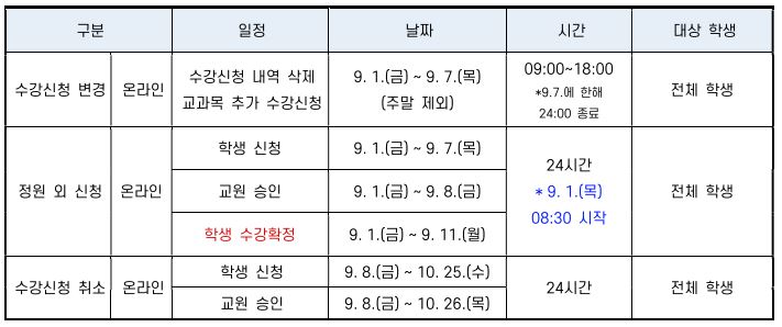 2023학년도 2학기 수강신청 변경 및 취소 안내fall Semester 2023 Guideline For Course