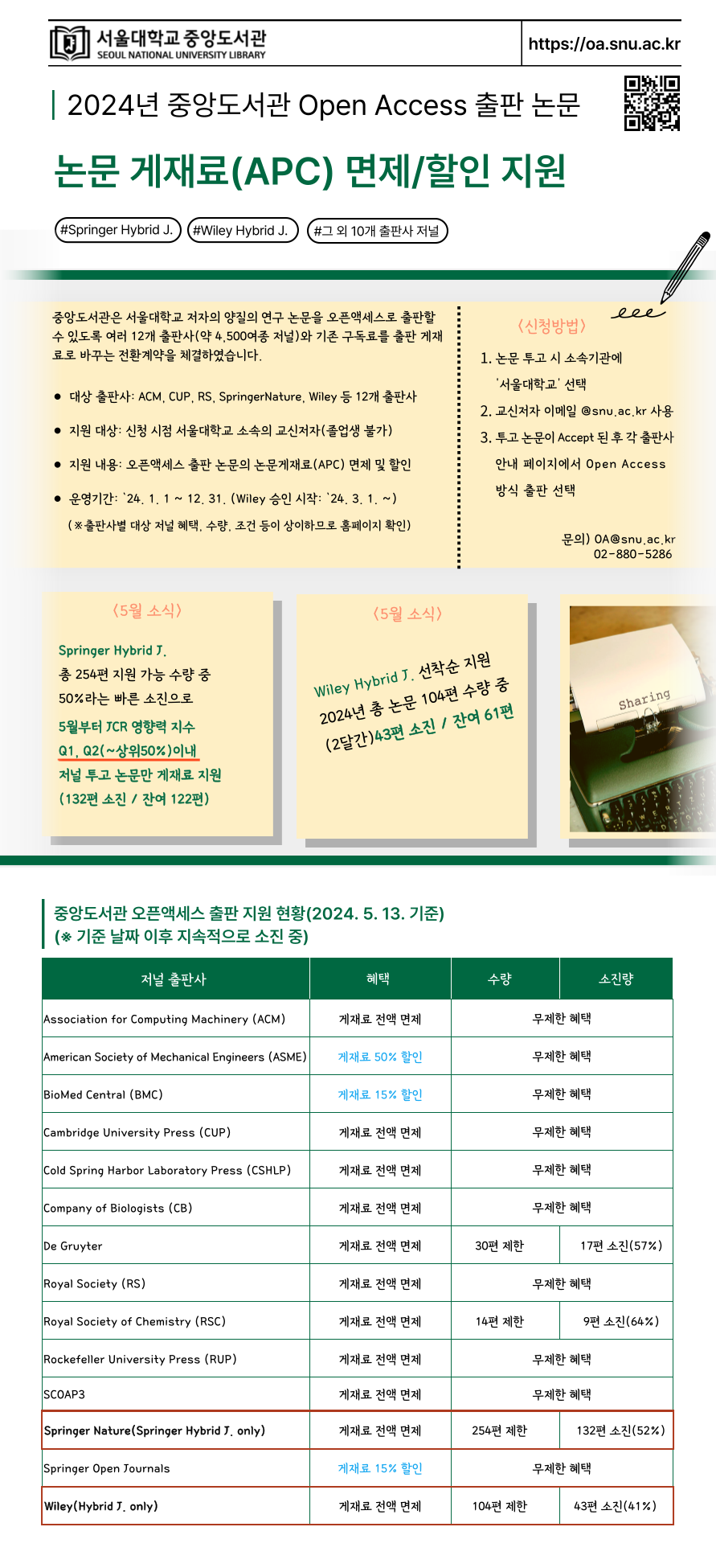 중앙도서관 오픈액세스 출판 논문 APC 지원 안내 – 서울대학교 보건대학원